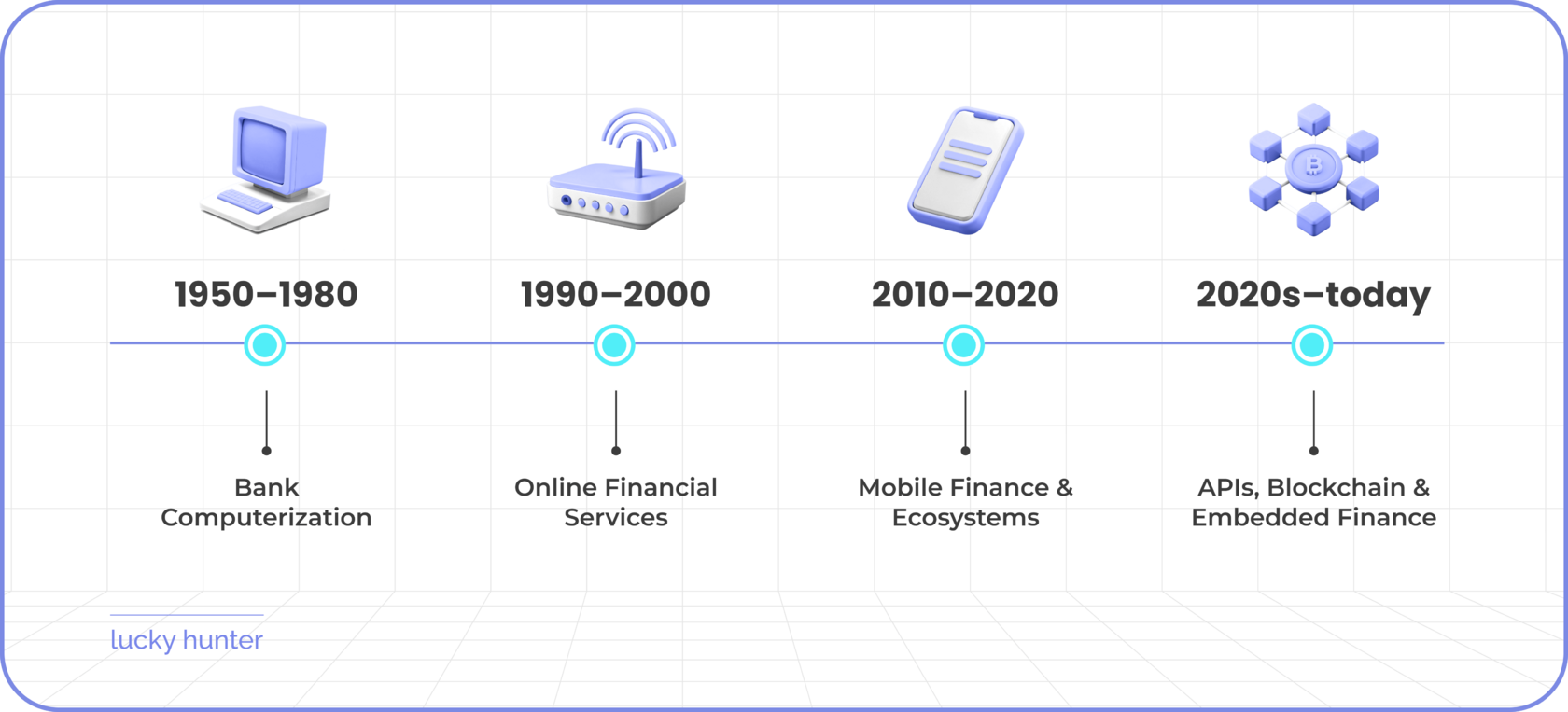 Fintech: An Overview of the Industry, Core Technologies, and Key Trends