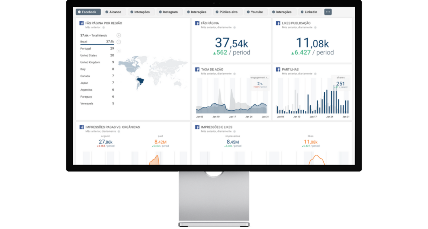Dashboards de Redes Sociais: Consultoria e Assessoria - Bytebio