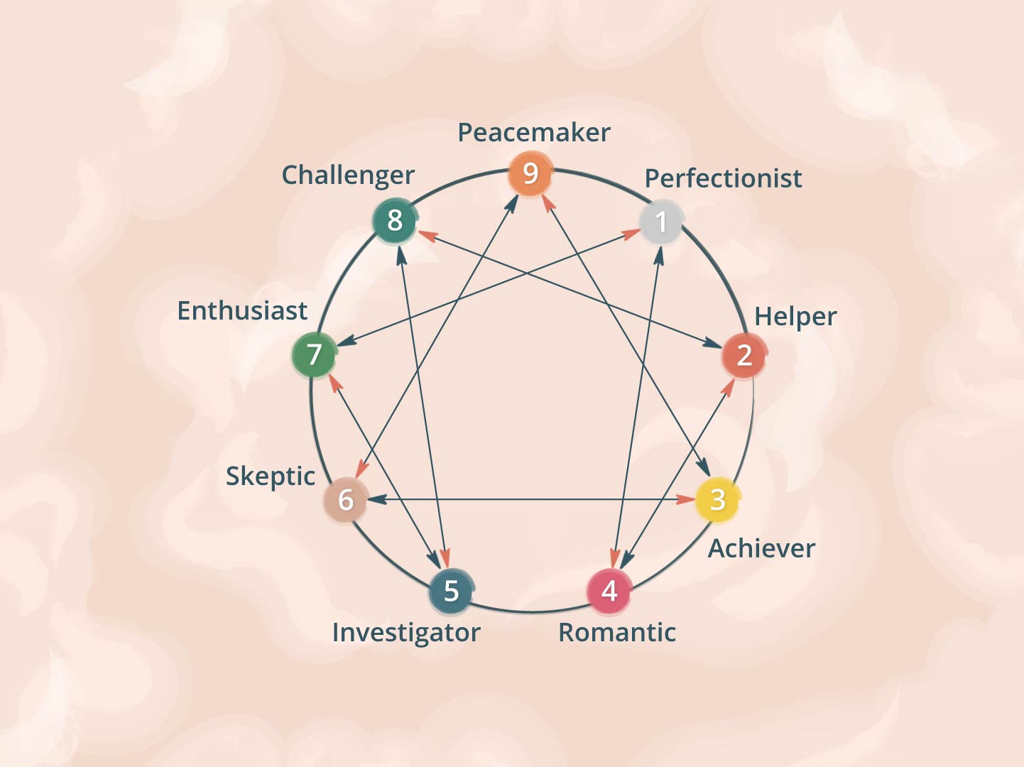 Enneagram at Work: What Type Are You?