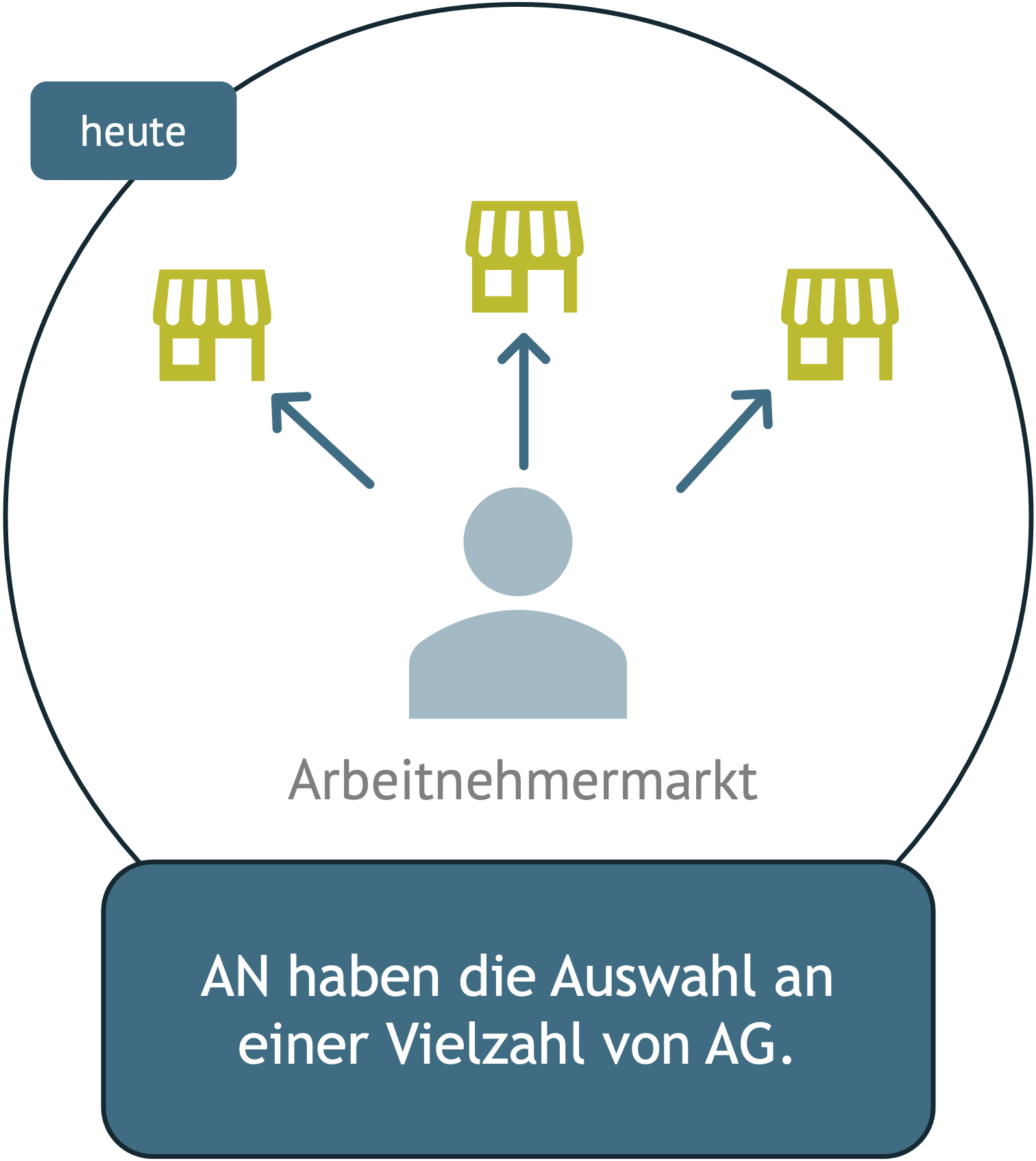Cleverrecruit Bewerbungstool | DUCAH eG