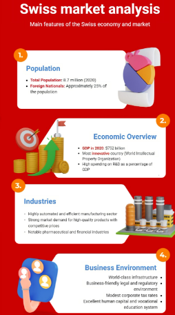 Swiss Shelf Company for Sale: Buy Ready-Made Businesses in Switzerland
