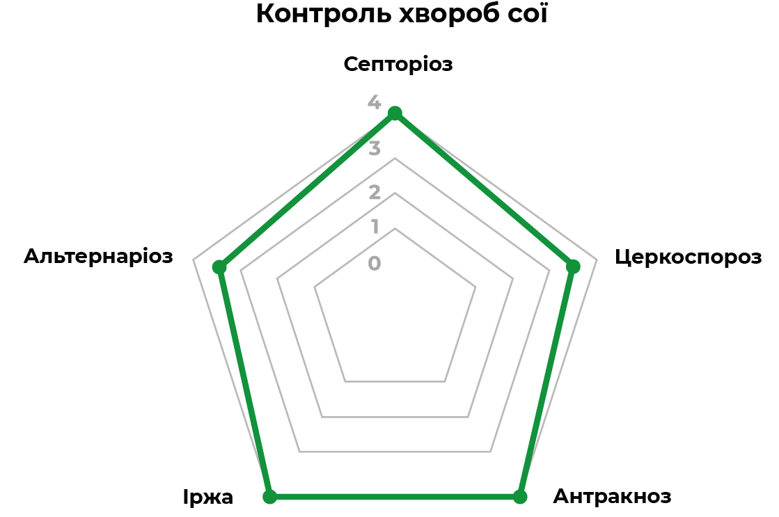 Фунгіцид Фунгімакс | Замовити онлайн в Україні – Агрономічні технології