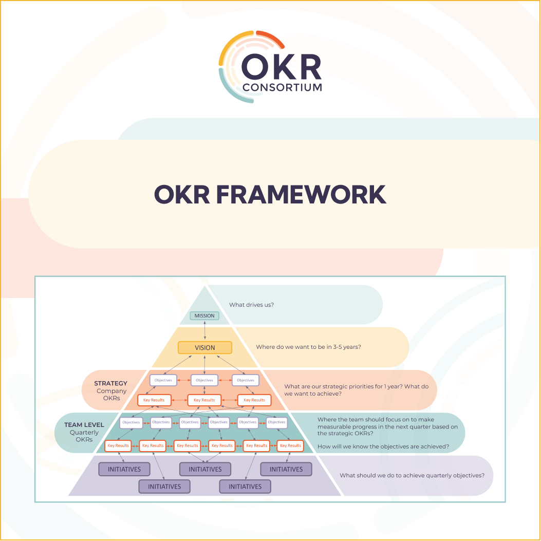 Шаблоны OKR| AgileLAB