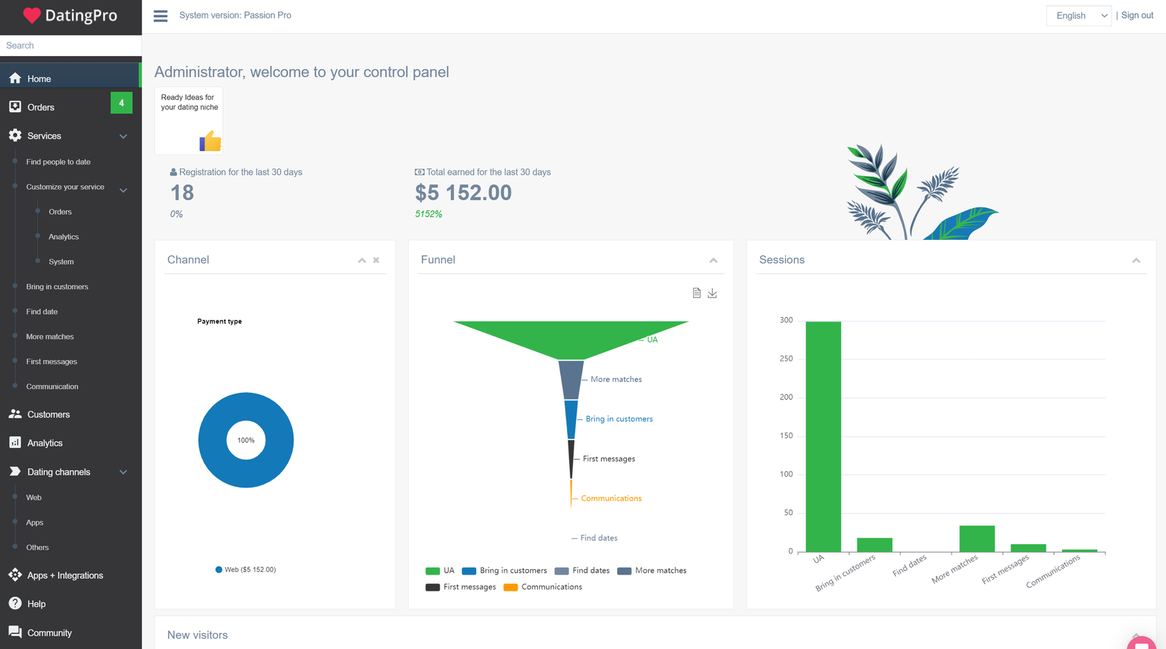 Start your own profitable dating site and mobile apps with PG Dating Pro