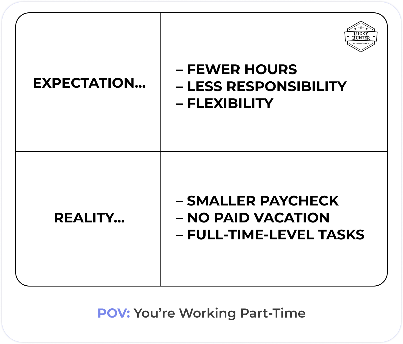 Full-Time vs Part-Time Jobs: Meaning, Differences, Pros and Cons Explained
