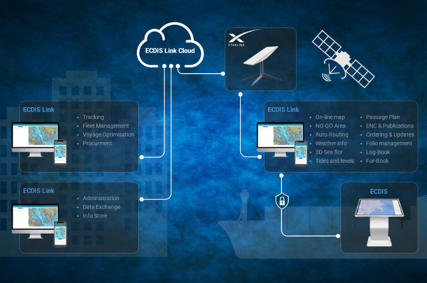 ECDIS-Link: Seamless ENC Delivery & Nautical Data Solutions