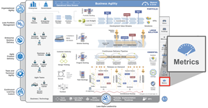 Определение бизнес-ценности SAFe Business Value | AgileLAB