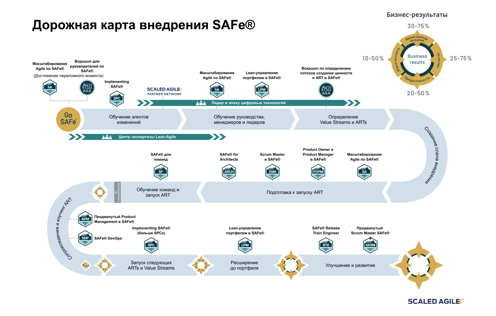 Внедрение SAFe - Scaled Agile Framework | AgileLAB