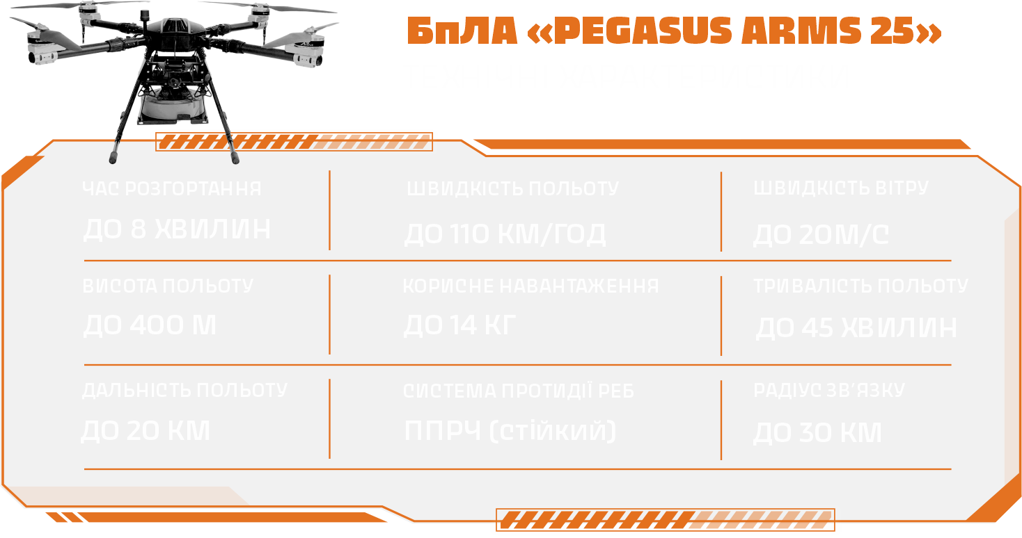 Ударний дрон Pegasus Arms25