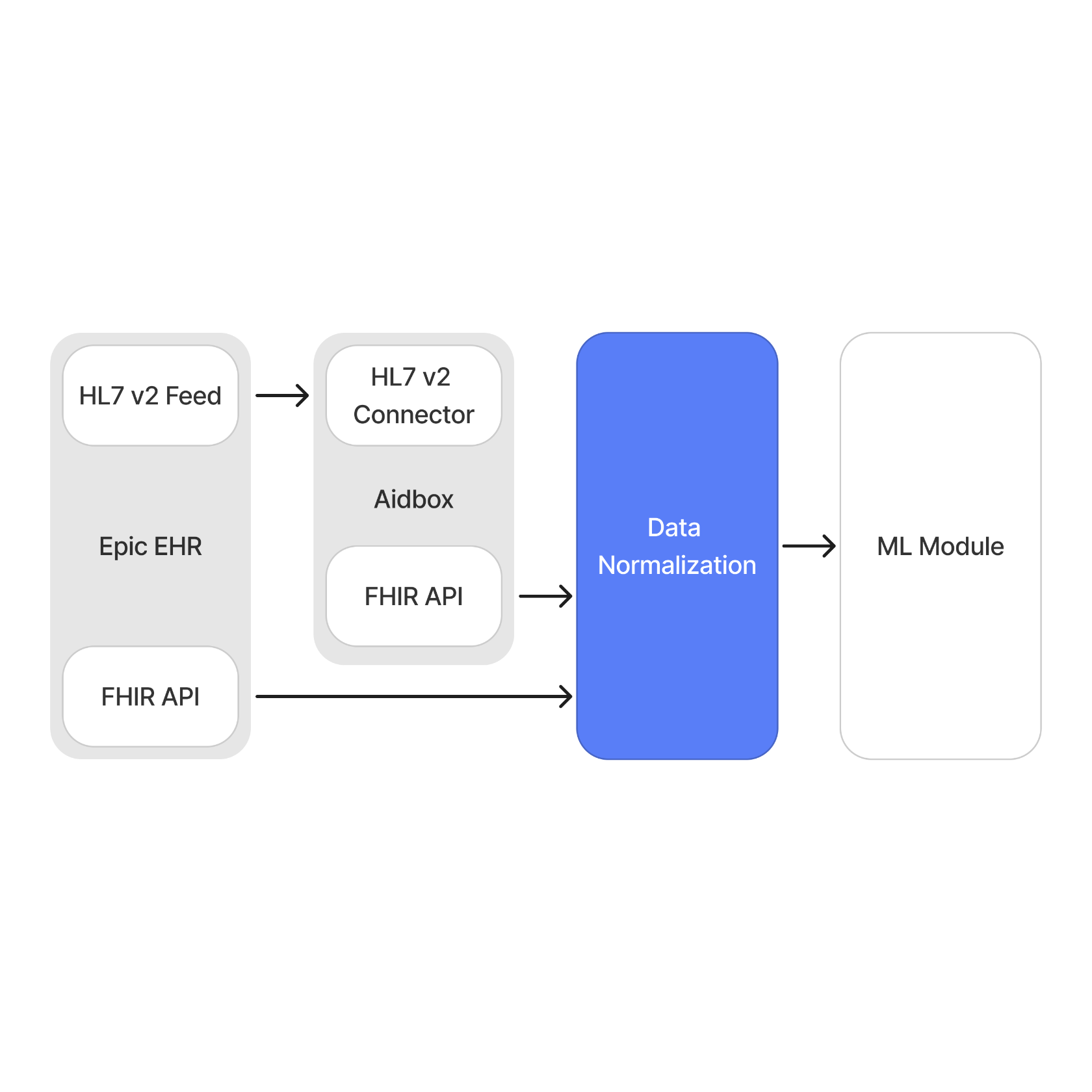 Beda Software: EHR Integration