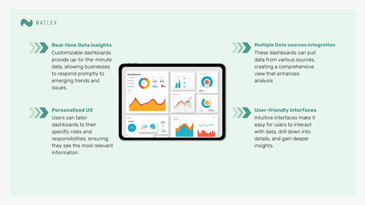 Transforming data analysis with Customizable Dashboards │ Blog post