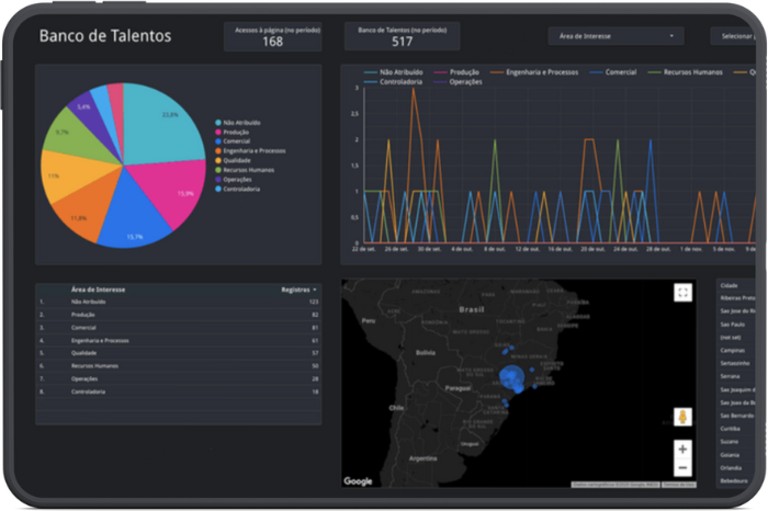 Project Dashboards: Consulting and Advisory - Bytebio
