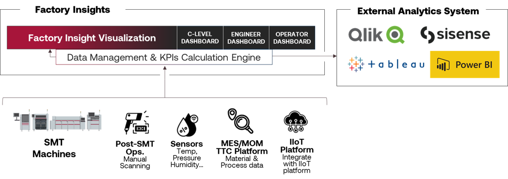 Key Takeaways from the IPC APEX Expo 2024: A Showcase of Innovation and Partnership