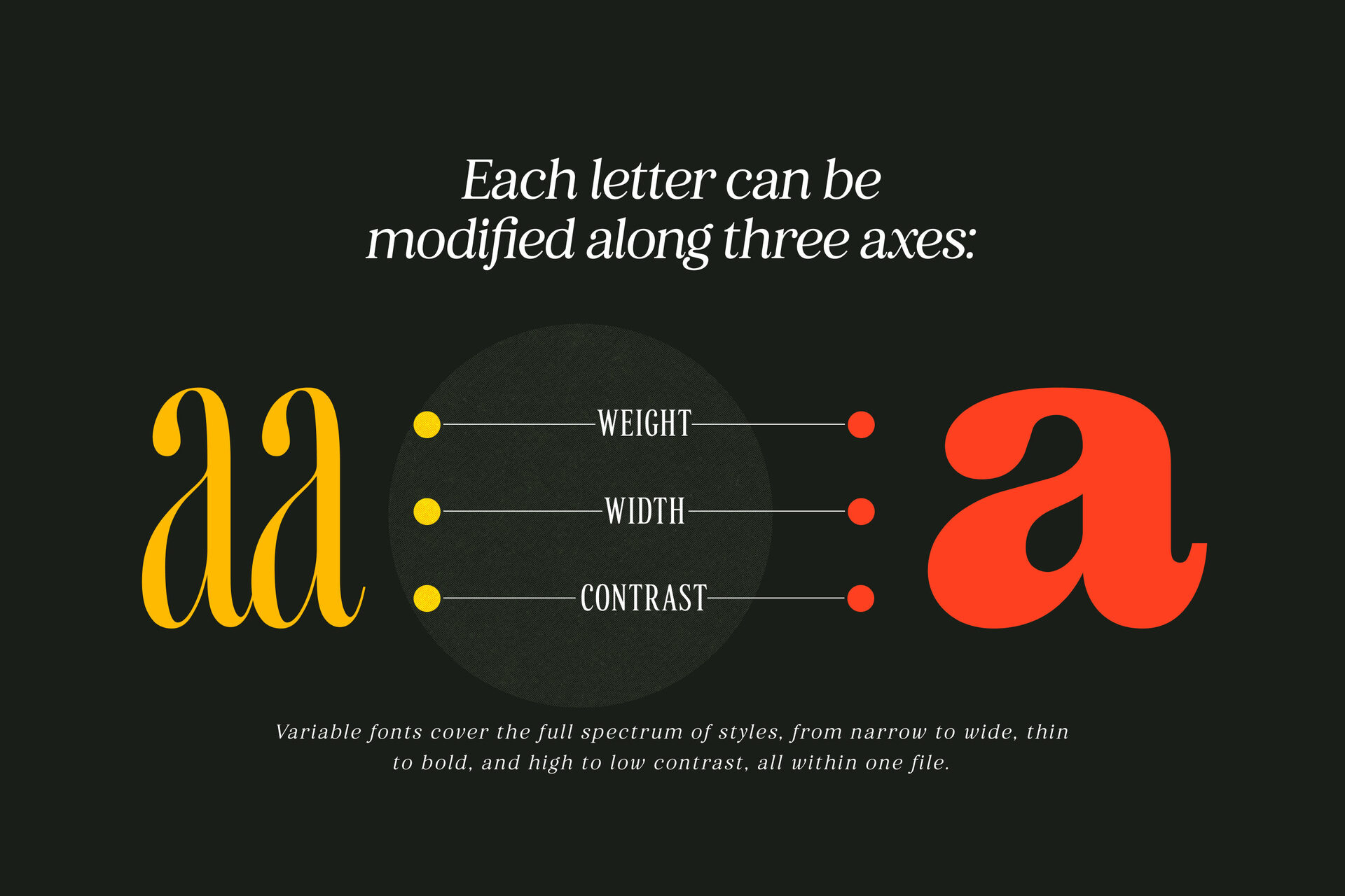 Retro Voice | Variable Serif Font by Blessed Print