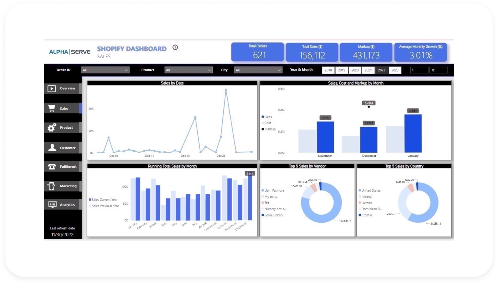 New Update in Power BI Connector for Shopify: Power BI Dashboard Templates
