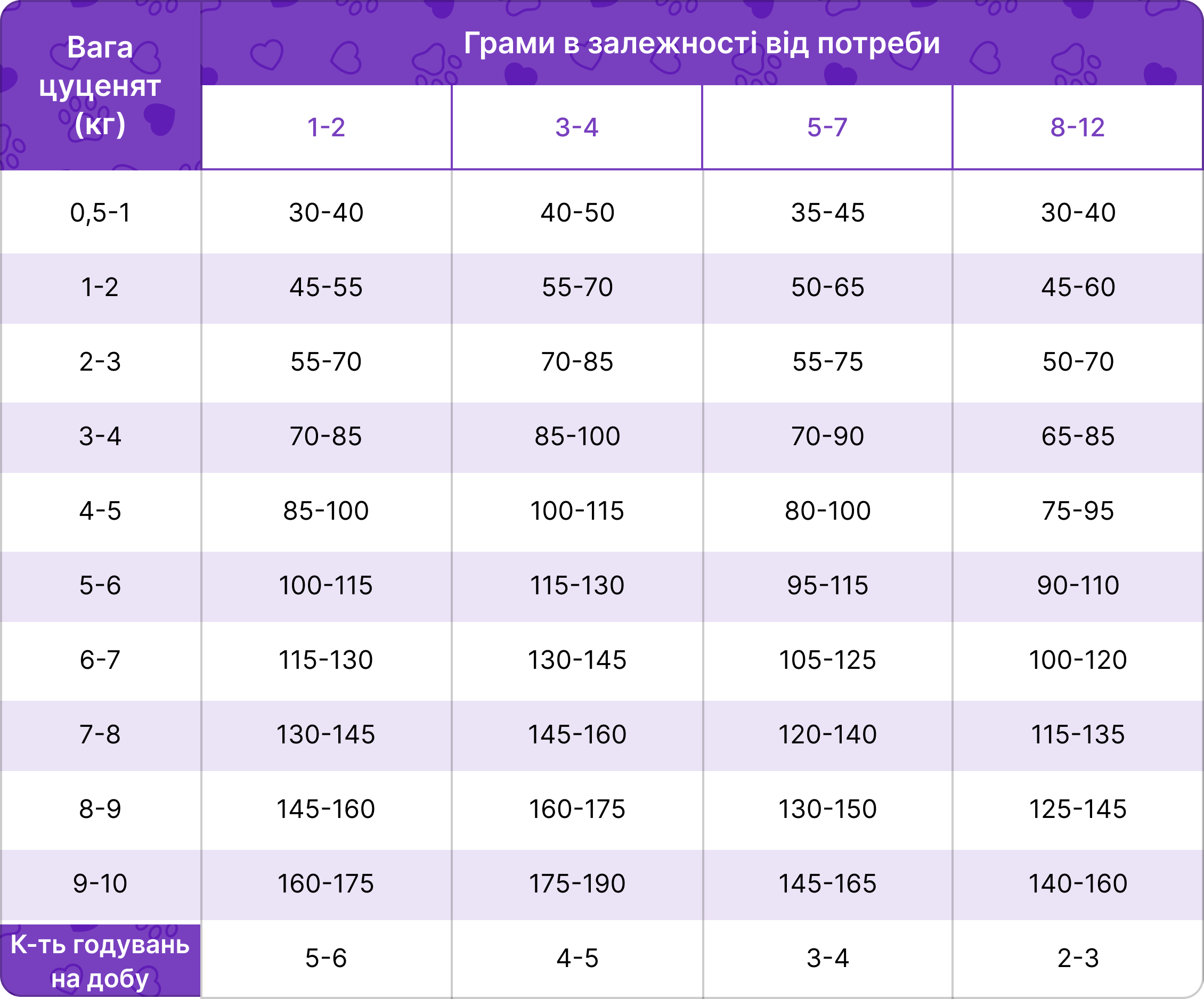 Корм для собак малих порід і цуценят 4 протеїни Practik Fresh купити в Україні