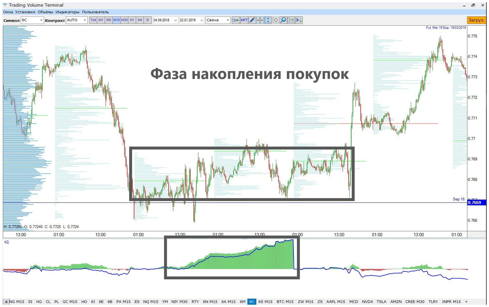 Кумулятивная дельта TVT