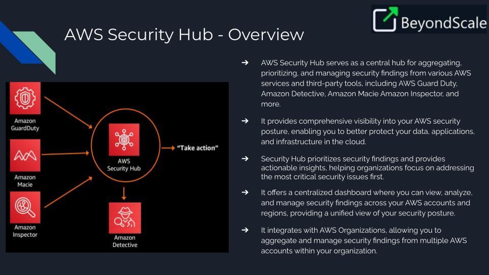 AWS Security Services - An Overview