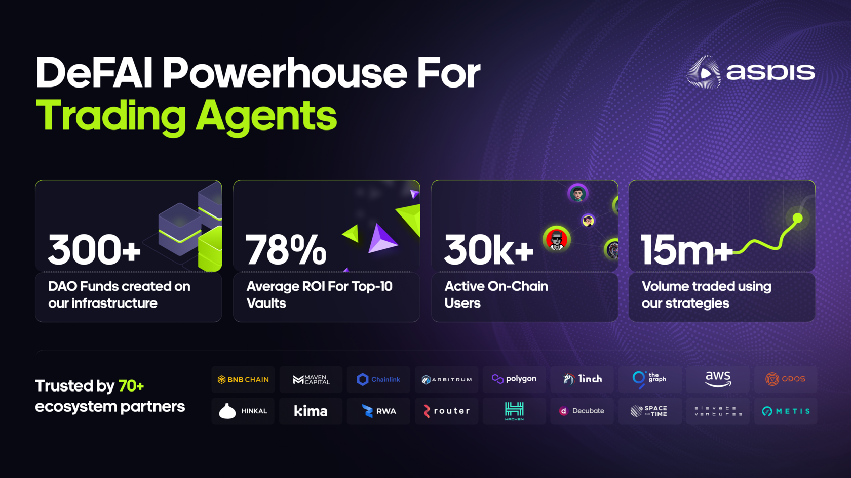 ASPIS | Your DeFAI Powerhouse For Trading Agents