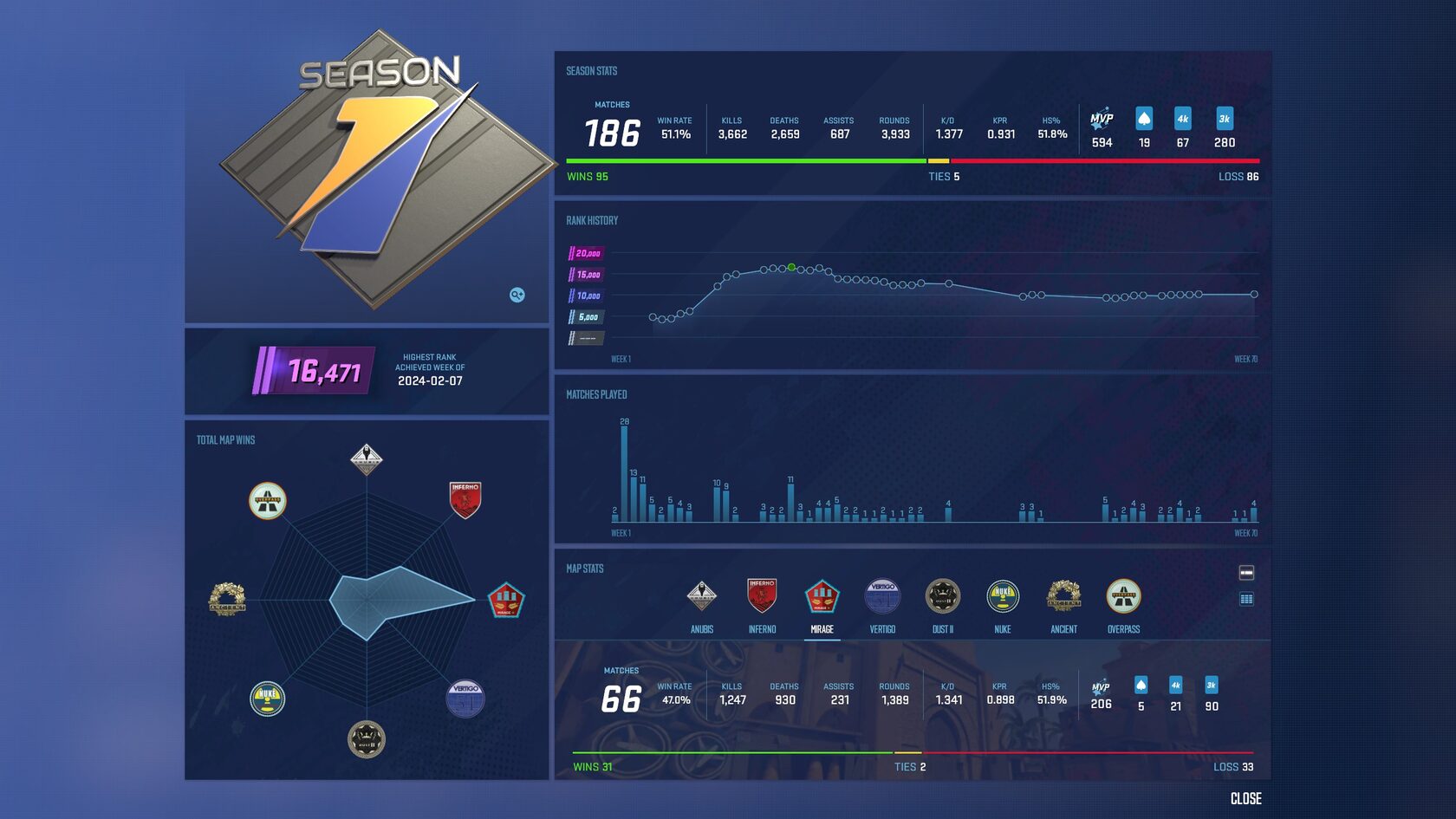 Premier Update CS2 New Season 2 Premier is live!