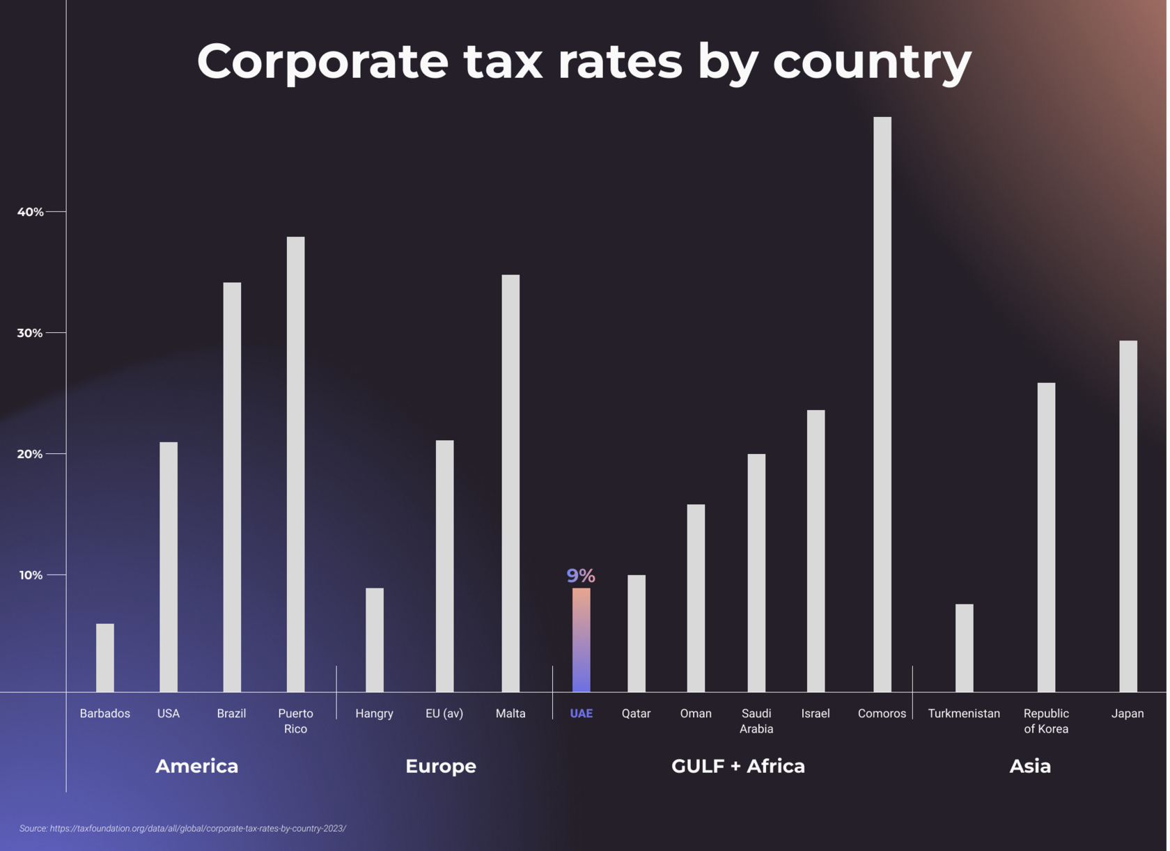 Corporate Tax in the UAE: Everything You Need to Know