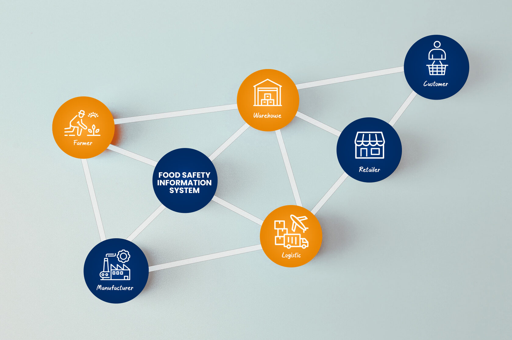 FSMA Rule 204 Explained: How to Prepare for the FDA Traceability Rule