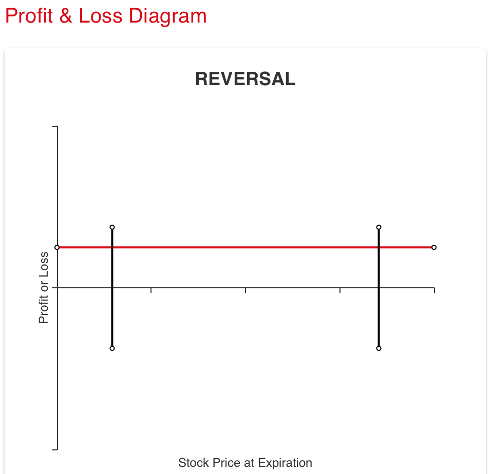 Short Call - Optionsstrategie | Beispiel & Diagramm