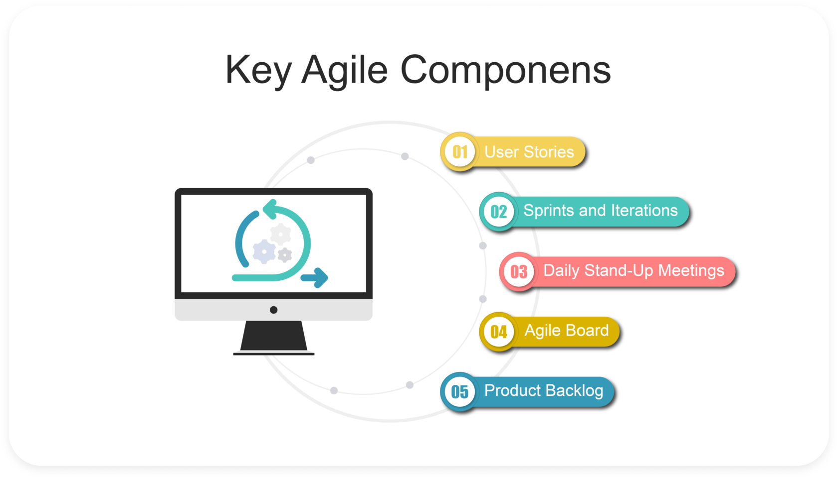 Agile Planning: How to Start Planning in Agile