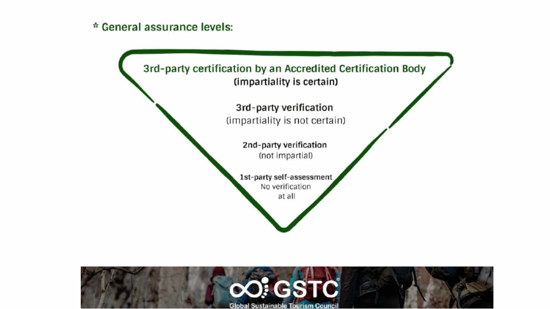 Why GSTC-Accredited Certification is the Premier Choice