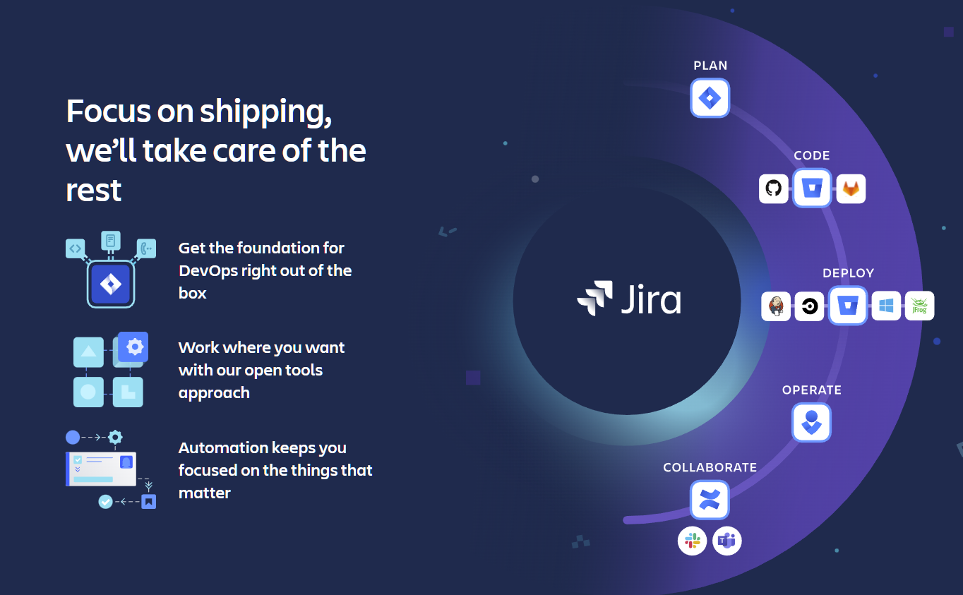 Optimize DevOps Workflow With Jira Git Integration Optimize DevOps Workflow With Jira Git Integration