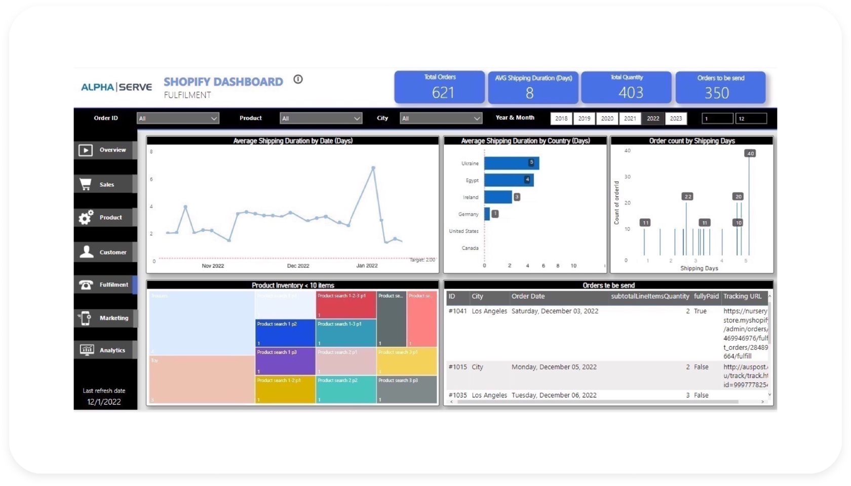 New Update in Power BI Connector for Shopify: Power BI Dashboard Templates