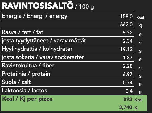 Menu | FIZZA - Fresh Pizza in 3 Minutes!