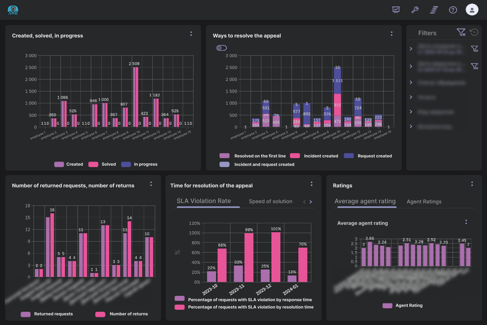 Self-service BI drives digital transformation