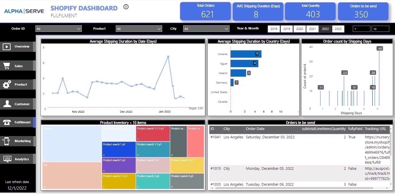 Shopify Inventory Management: Best Practices 2023