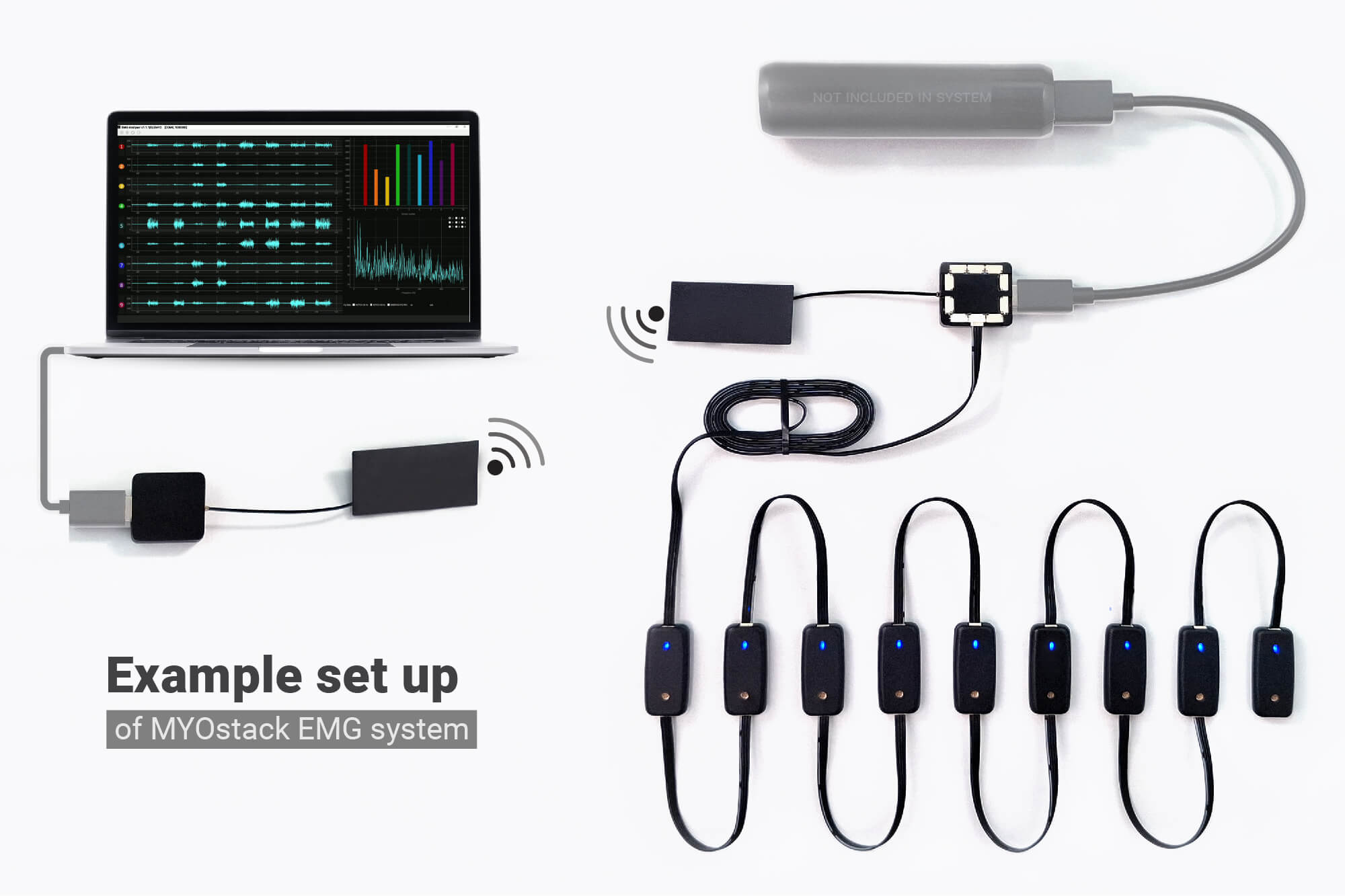 Overview of the Wireless EMG system MYOstack v2.0