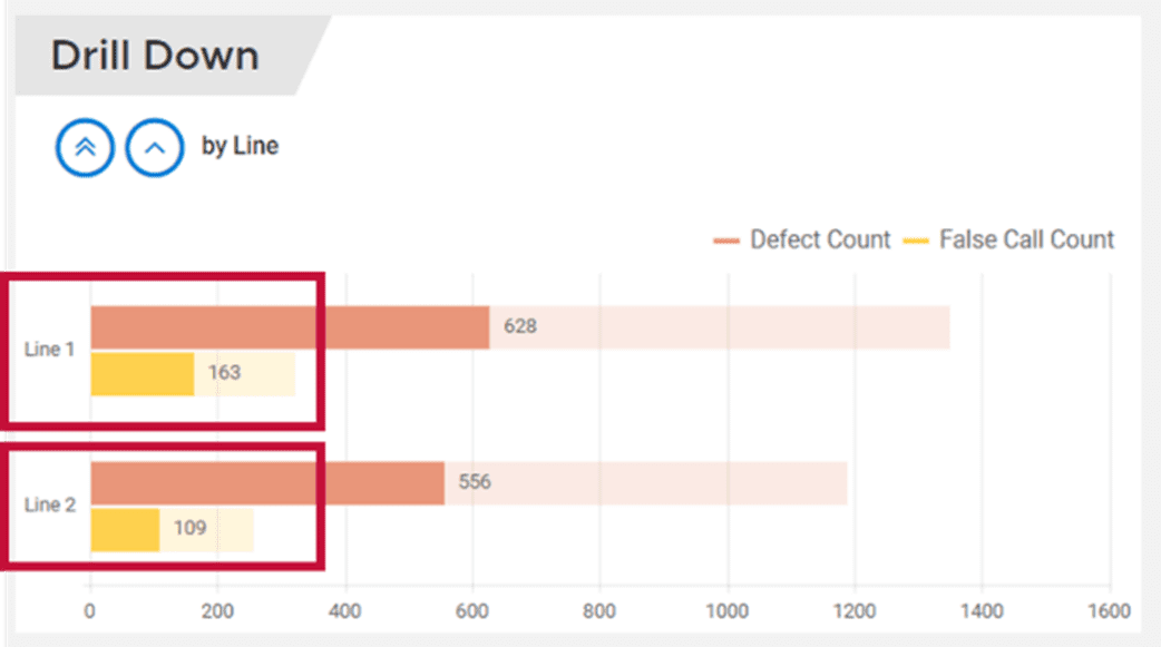 How to Eliminate False Calls with a Drill Down SMT Analytics Tools (AOI ...