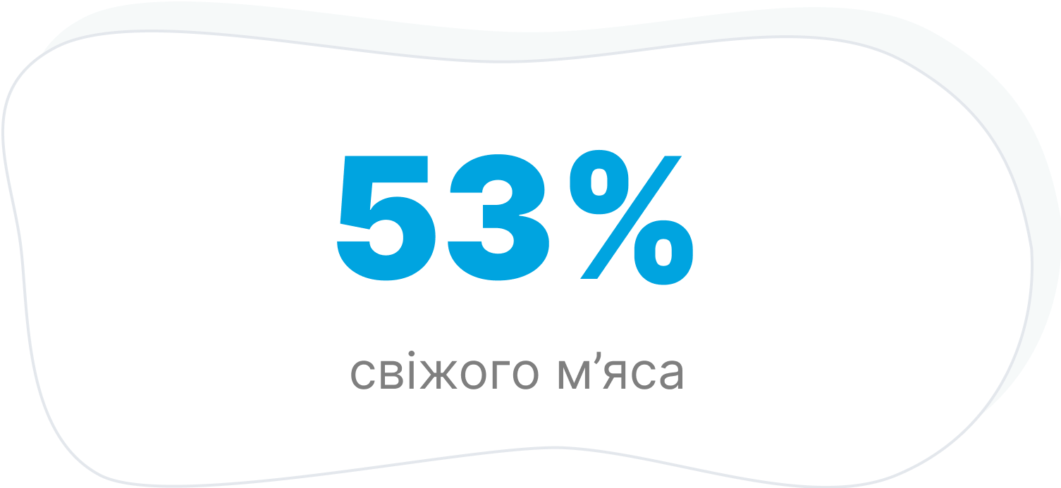 Корм холістик для котів та кошенят 4 протеїни Practik Fresh купити в Україні