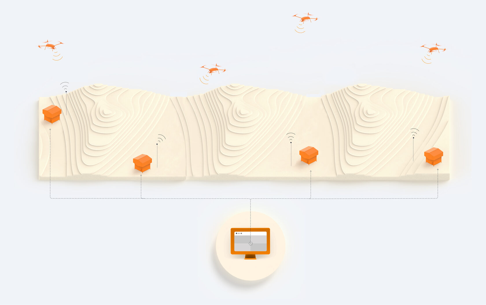 Autonomous drone technology solutions for security critical ...