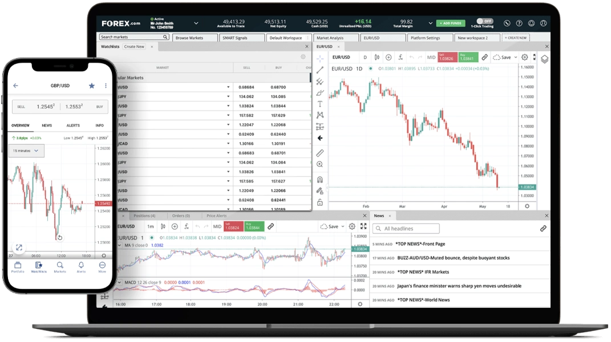 Magic Compass Global|CFDs Trading: FX, Commodities, Indices
