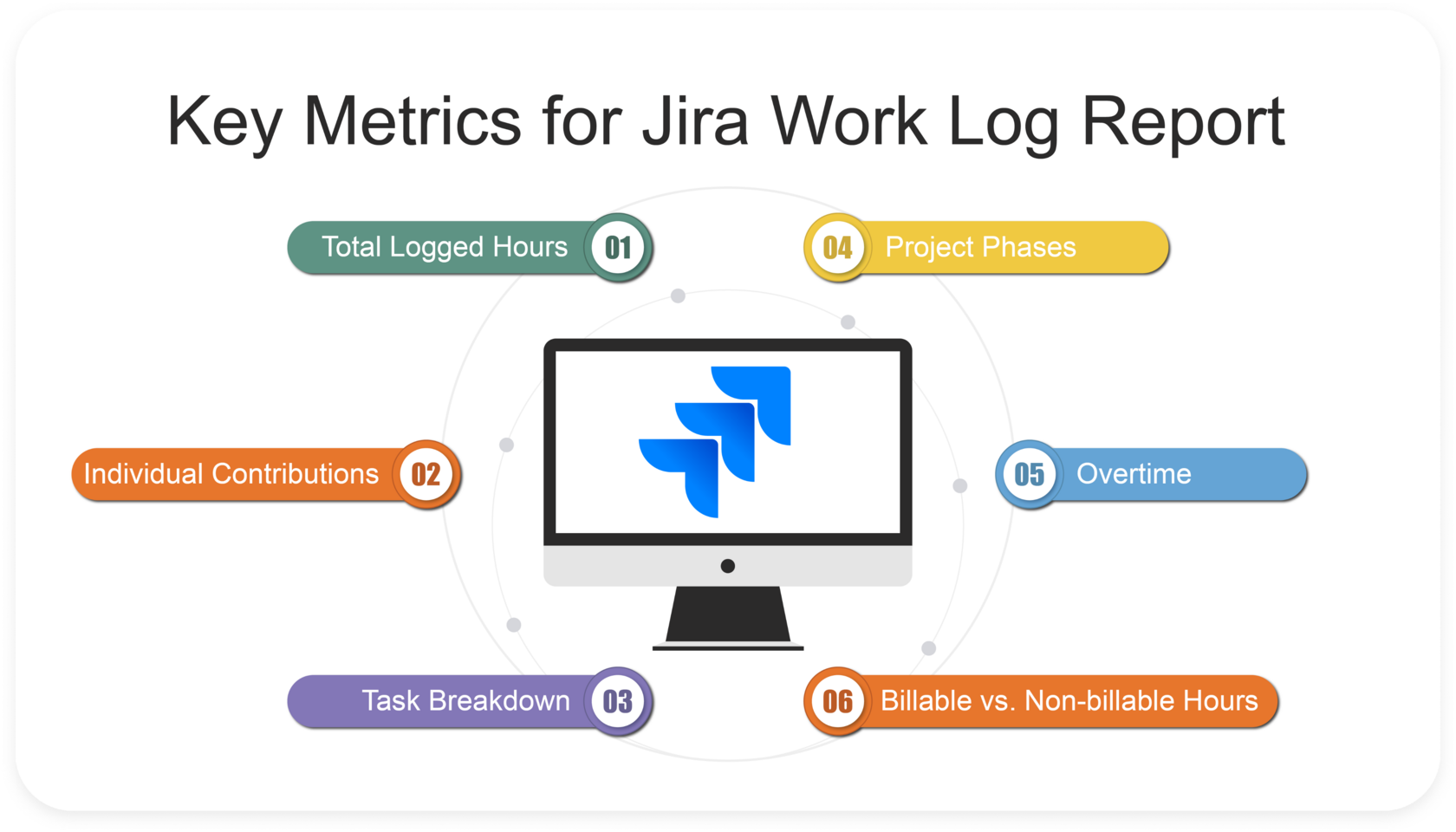 Create Jira Work Log Report In Power Bi With Pre Built Dashboards Templates