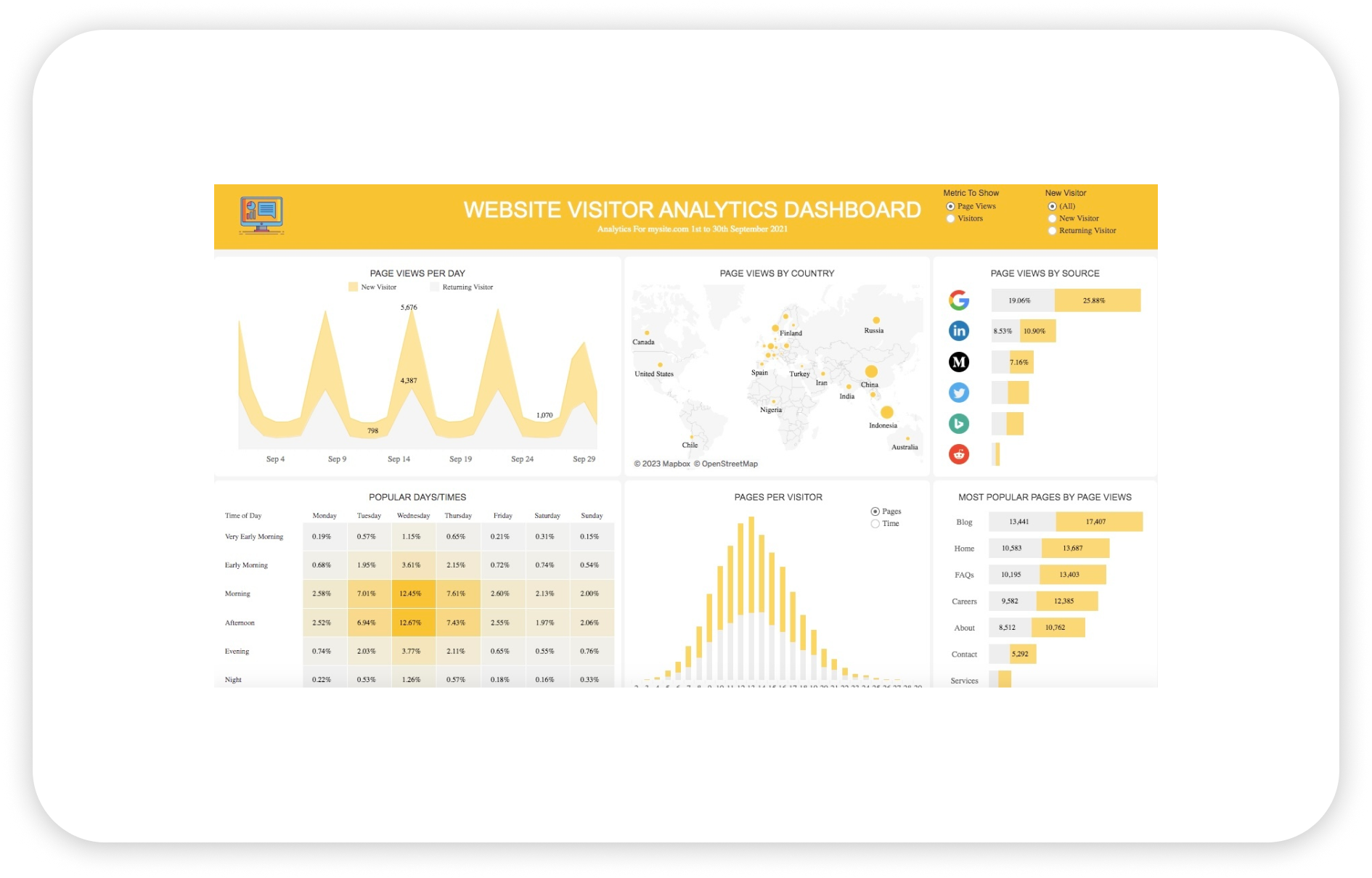 Top 10 Tableau Dashboards Examples for a Unified Data View