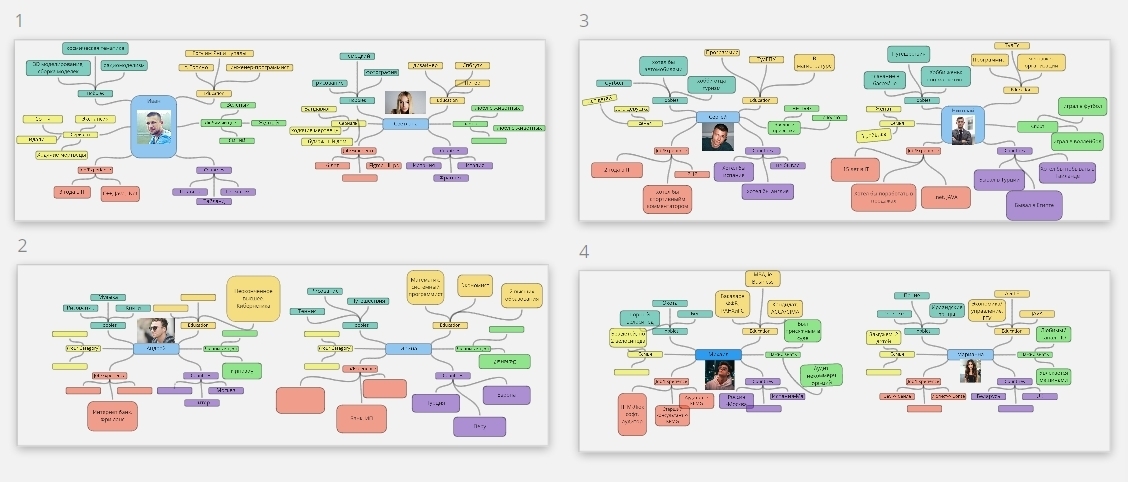 Первый шаг для улучшения коммуникаций в команде - Personal Maps