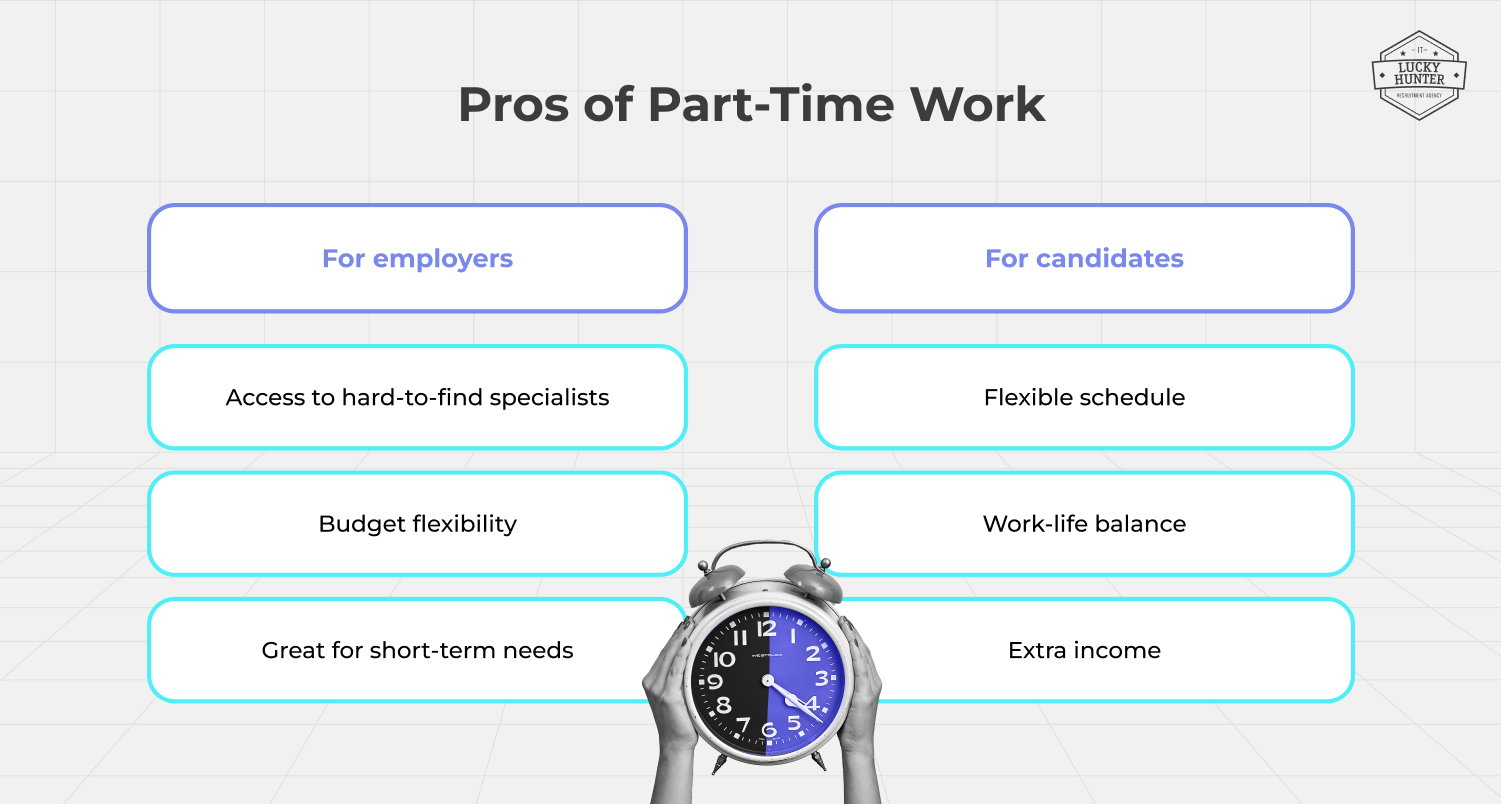 Full-Time vs Part-Time Jobs: Meaning, Differences, Pros and Cons Explained