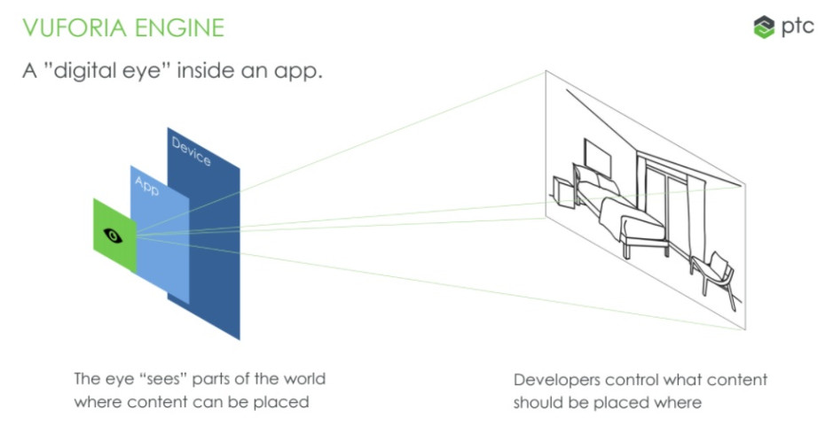 VUFORIA AR SDK IS GETTING BETTER: GET READY FOR THE BIGGEST RELEASE EVER