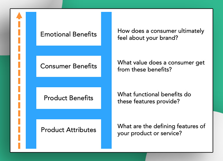 Branding for Businesses: Guide for Brand Book creation in 2025