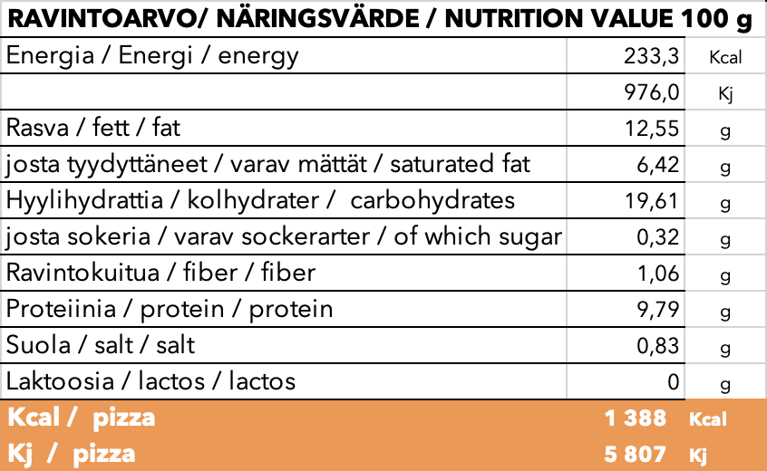 Menu | FIZZA - Fresh Pizza in 3 Minutes!