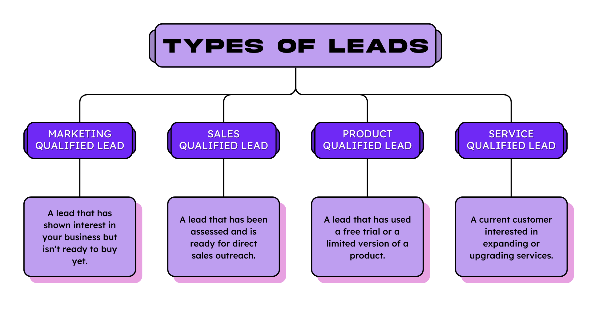 Lead Generation 101: Beginner's Guide for 2025