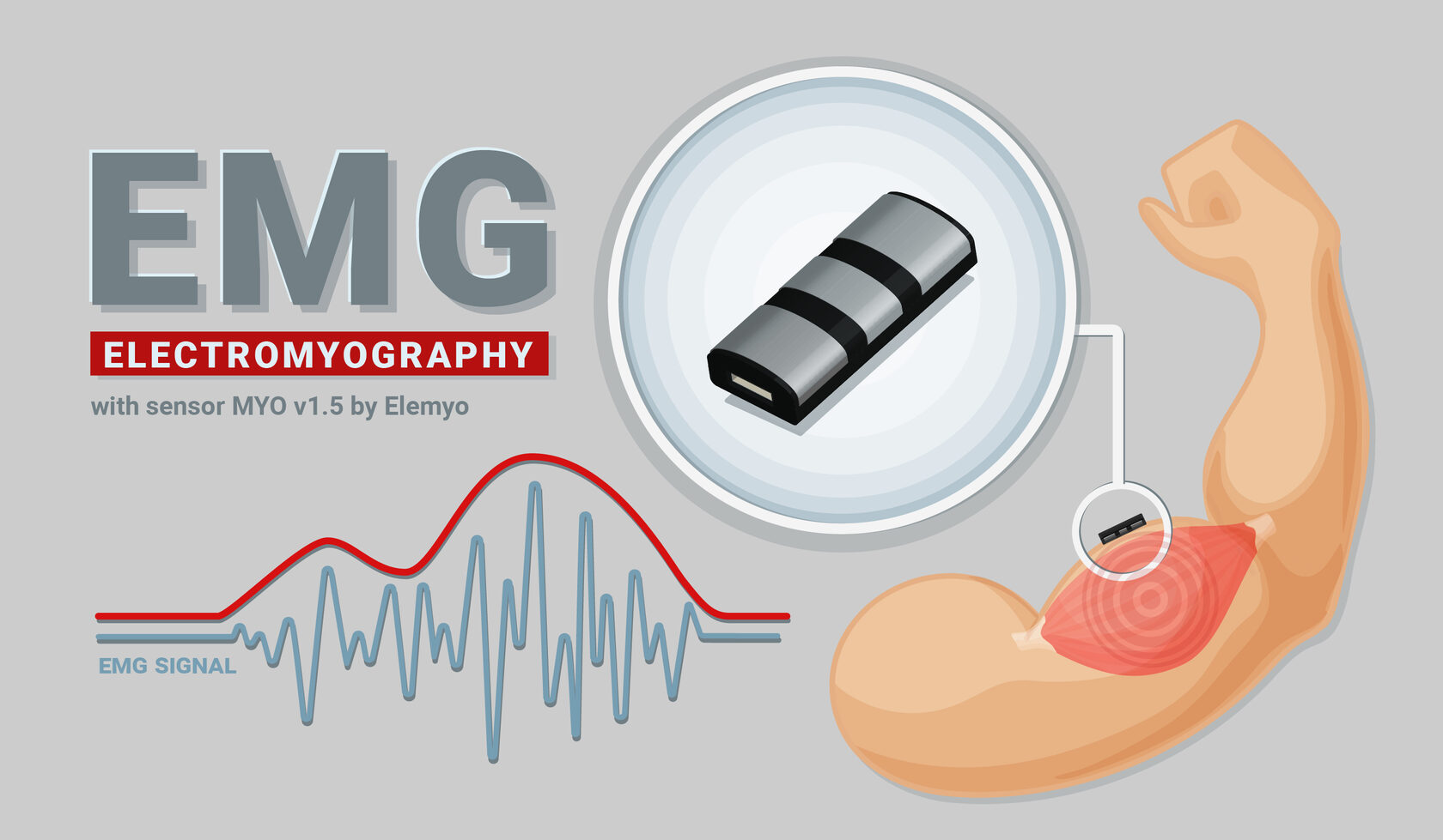 Overview of the Electromyography (EMG) sensor MYO v1.5