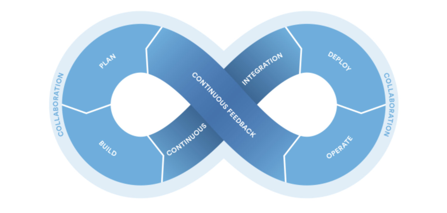 Optimize DevOps Workflow With Jira Git Integration Optimize DevOps Workflow With Jira Git Integration