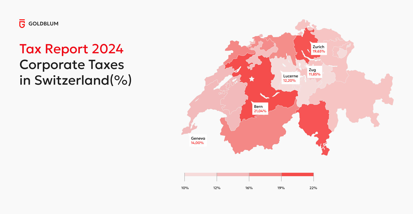 Corporate Taxes in Switzerland (2025 Guide)
